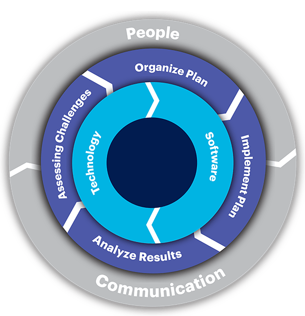 4 Critical Steps to Deliver Results when Implementing Change