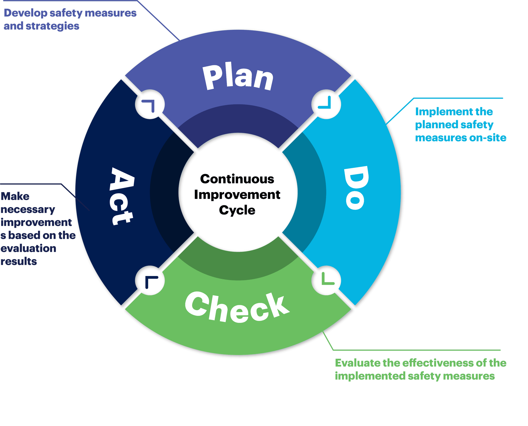 Discovering the Power of Lagging Indicators in Construction Safety