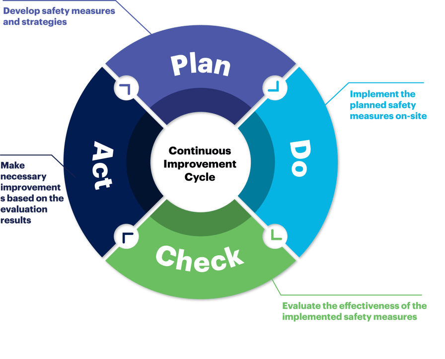 Discovering the Power of Lagging Indicators in Construction Safety