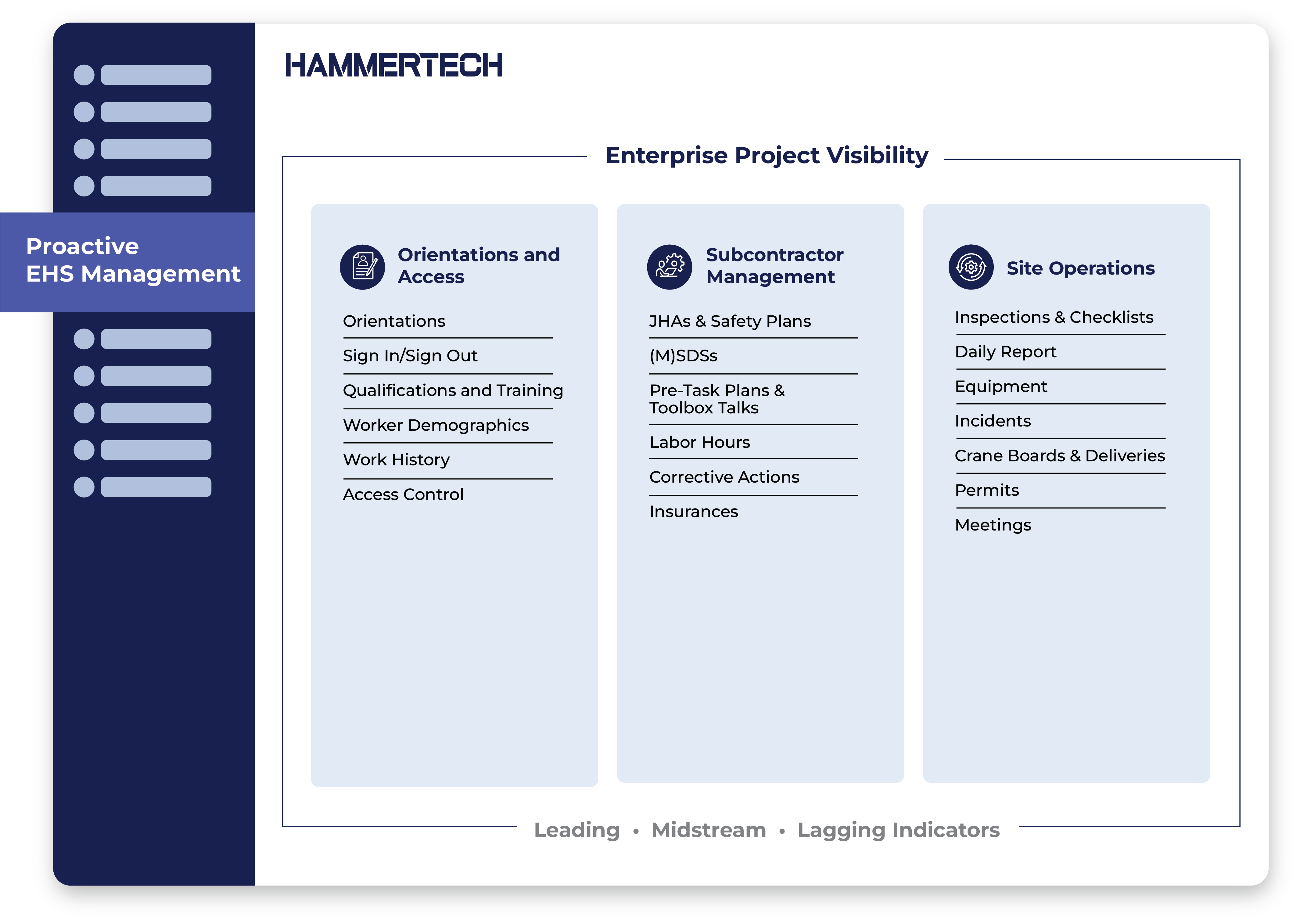 Construction Safety Management Site Operations Software HammerTech Construction Safety Management Site Operations Software HammerTech